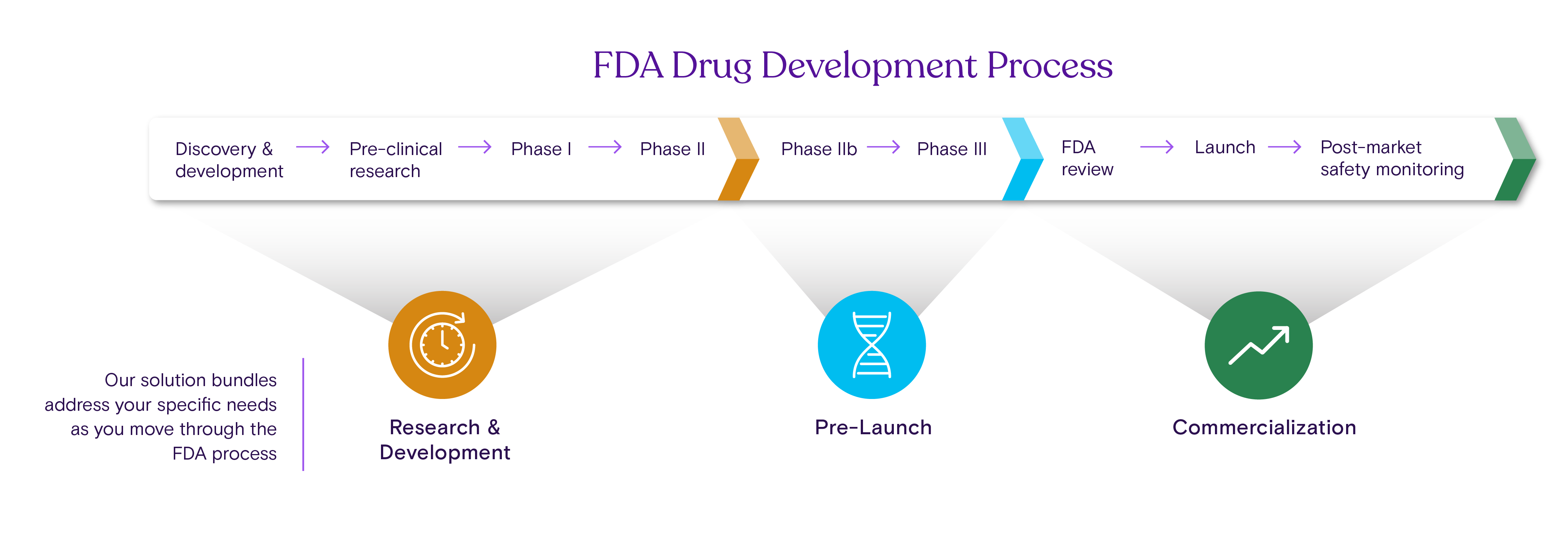 Biopharma Solutions | Definitive Healthcare