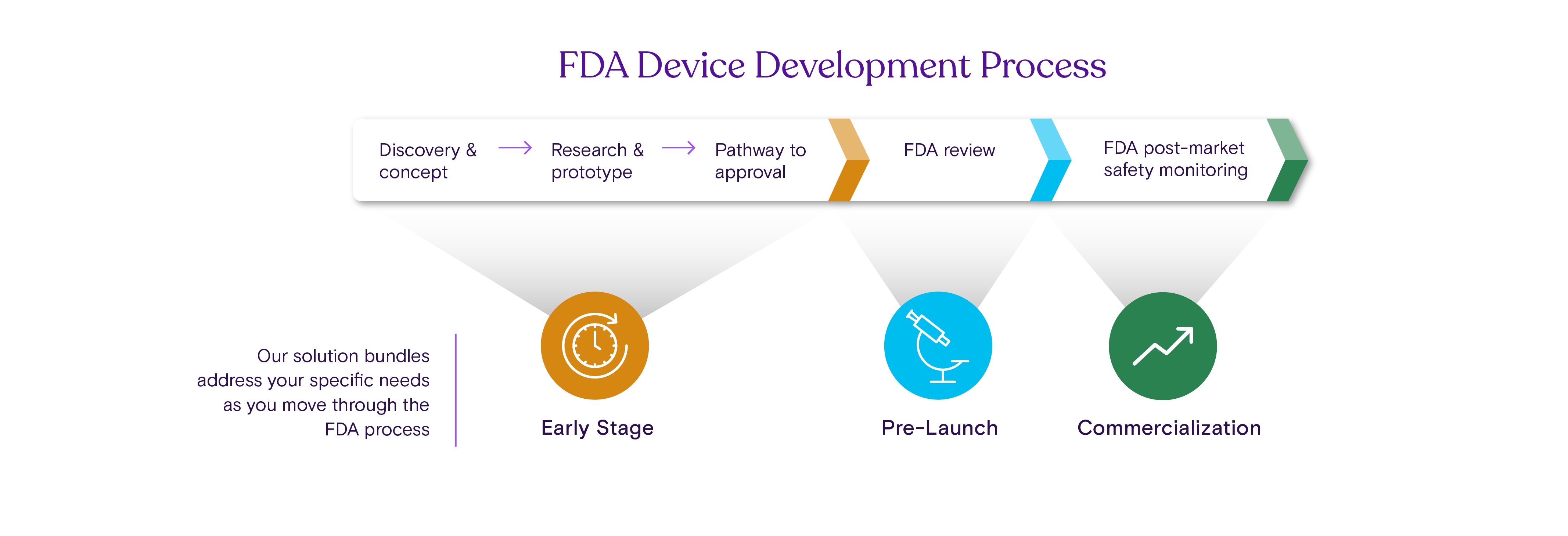 Medical Devices | Definitive Healthcare